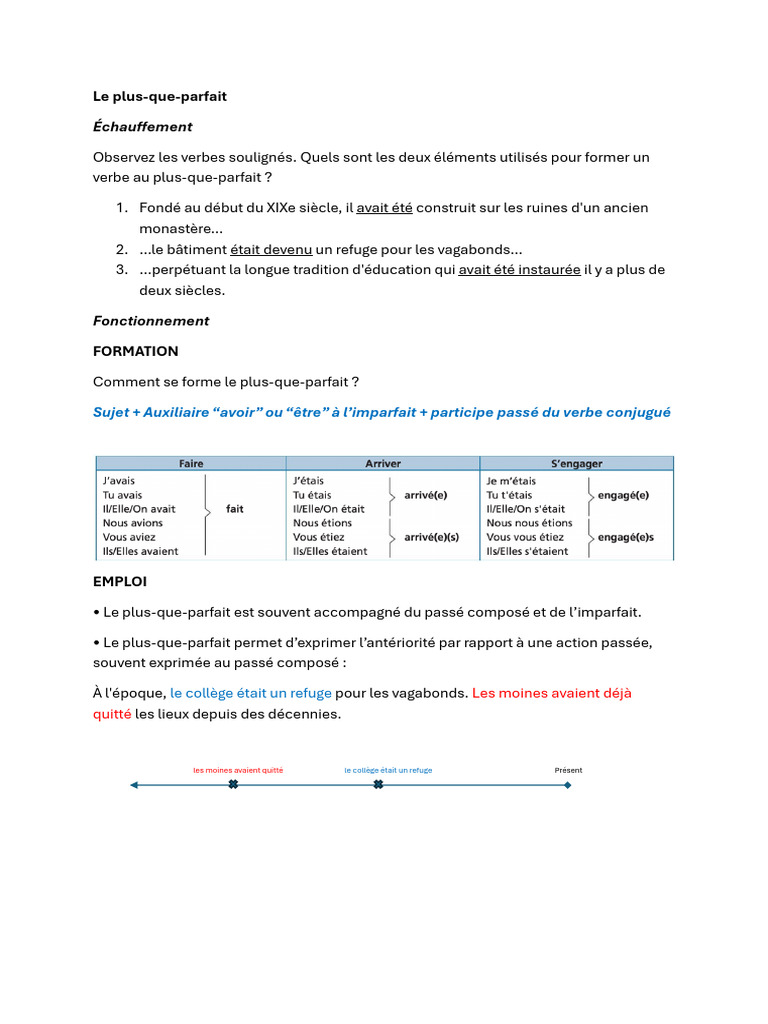 Cours-Le plus-que-parfait | PDF