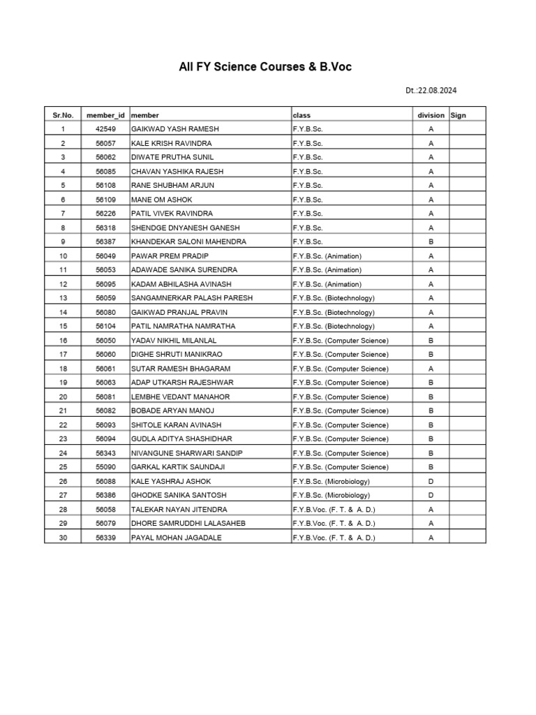 All FY Science Courses & B.Voc | PDF