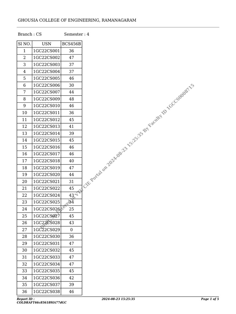 4th Sem CP Marks | PDF