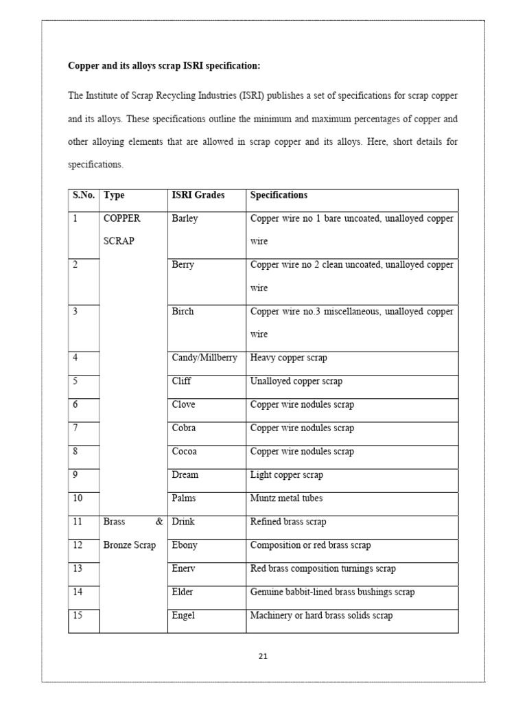Cooper Scrap Grades Specifications | PDF