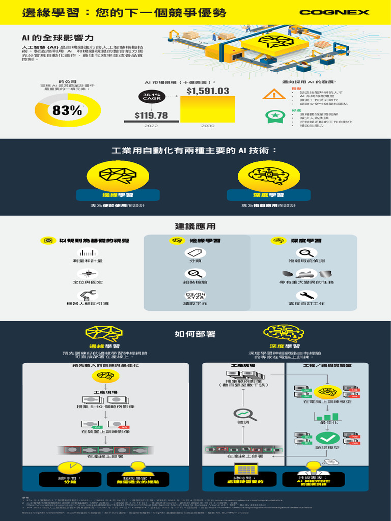 Edge Learning Infographic | PDF