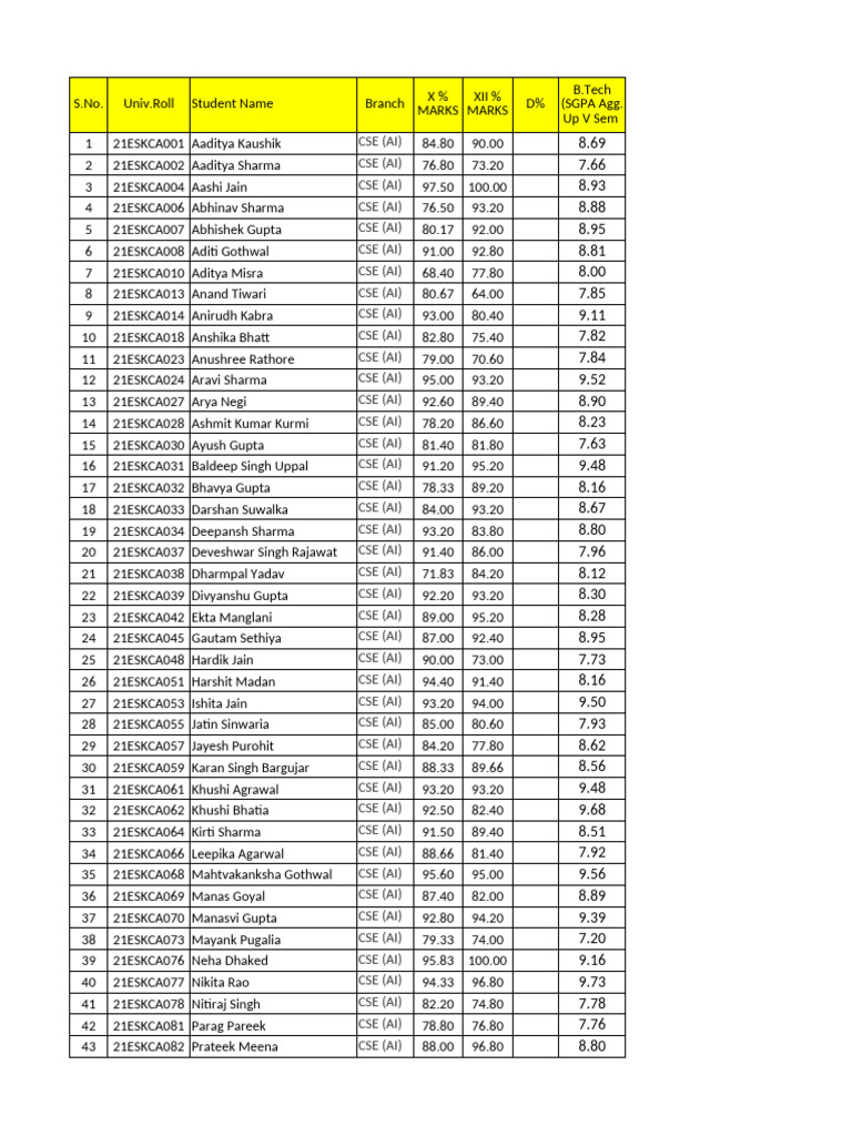 InTime Tec Eligible & Registered Students List 2025 Batch | PDF