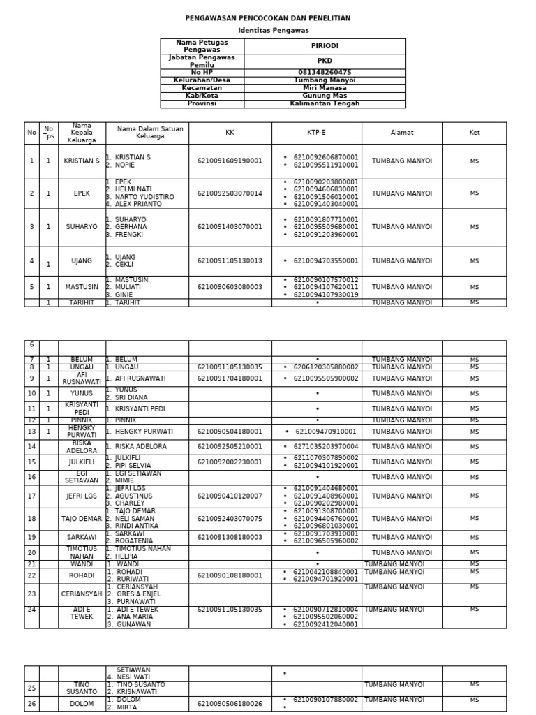 11 ALAT - KERJA - PKD TBG MANYOI, Hasil Uji Petik - TGL 4 JULI 2024 | PDF