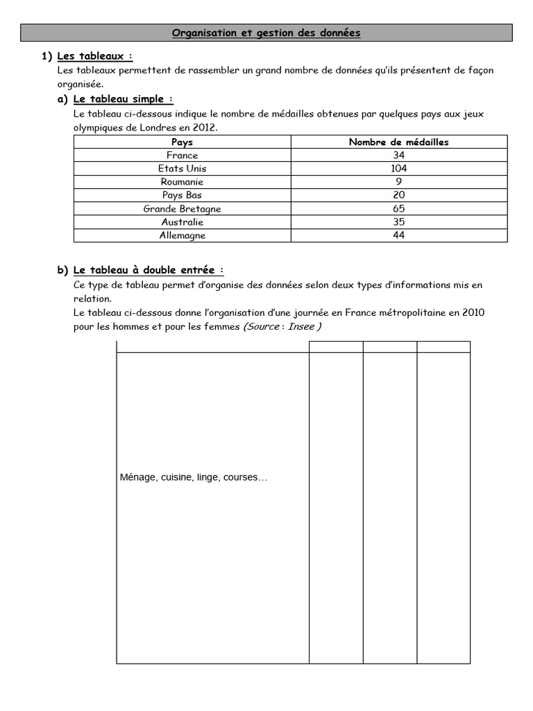Organisation Et Gestion Des Données | PDF