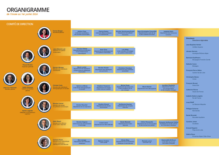 organigramme_simplifie_insee-2024-07 | PDF