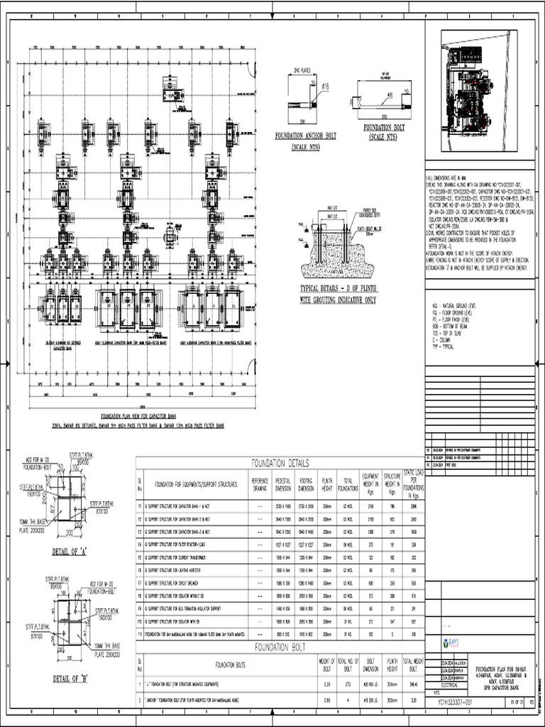 Filter Panel Civil Foundation Drawings - R01. | PDF
