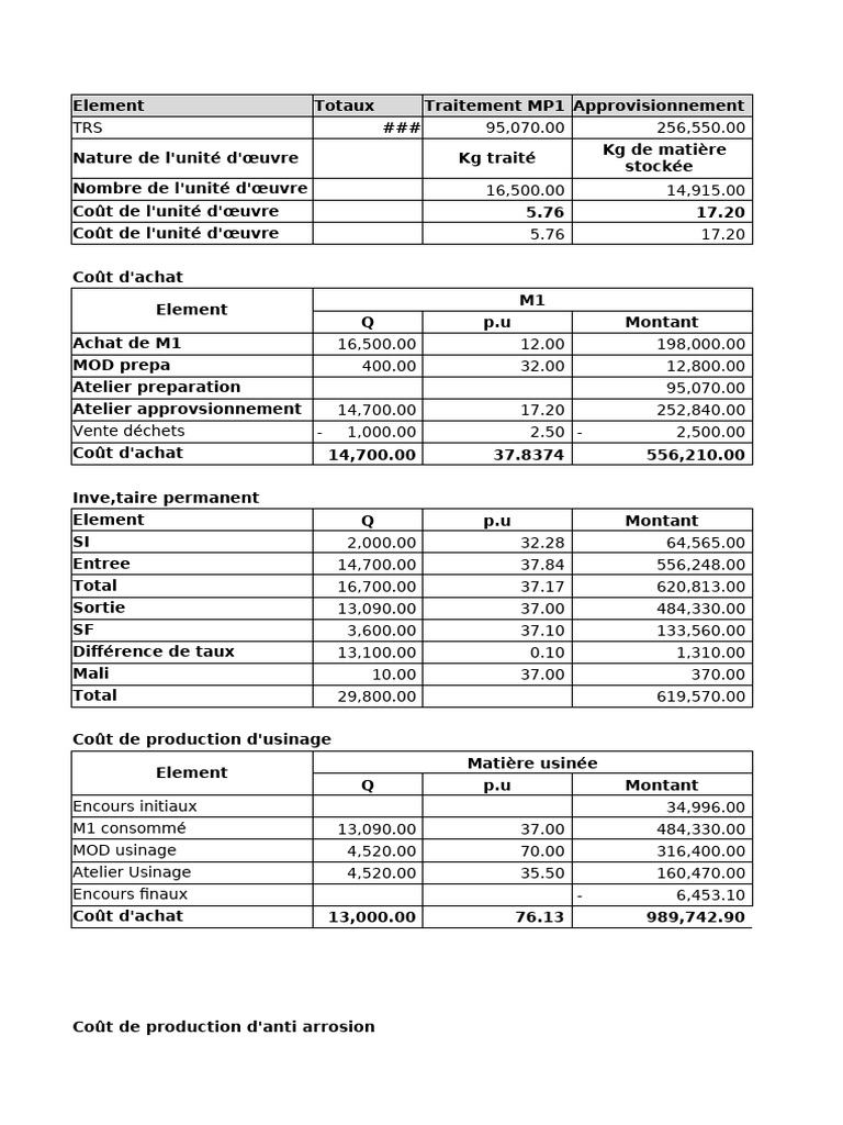 APPLICATION 8 - DCG - Cout Complet | PDF