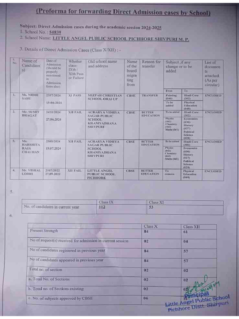Performa For Forwarding Direct Admission Cases | PDF
