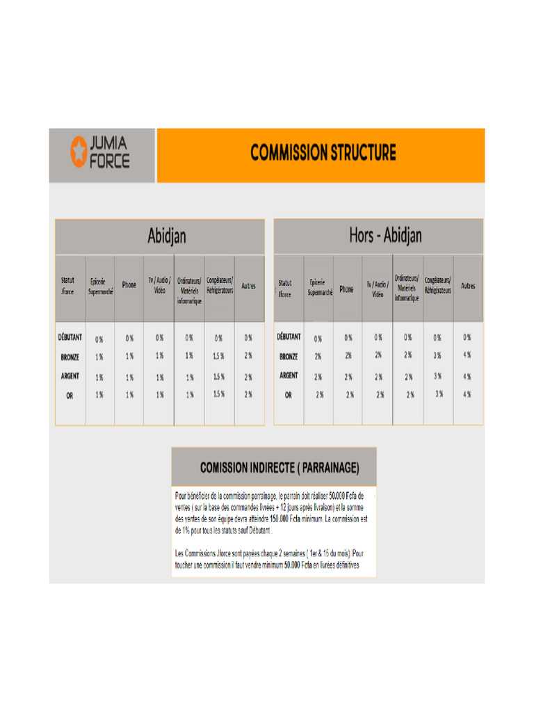 JForce Commissions | PDF