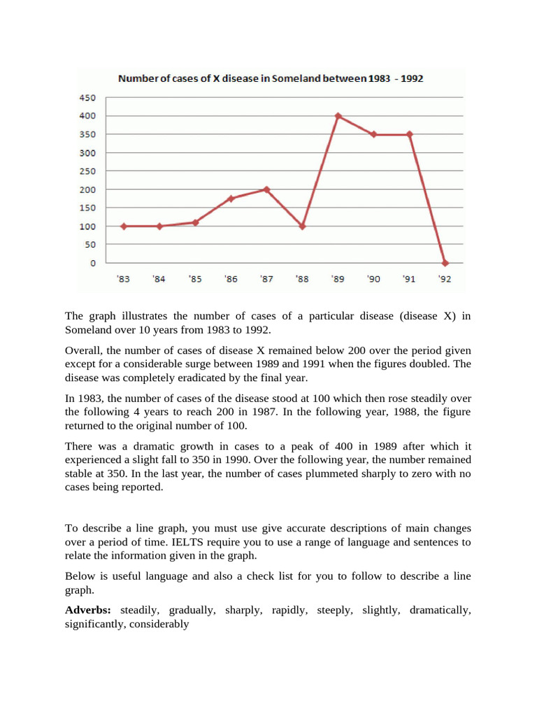 Task-1. Line Graph | PDF