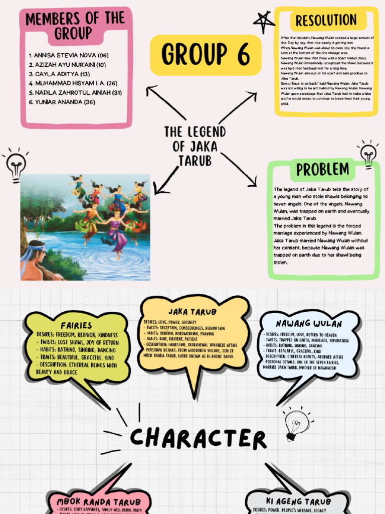 Mind Map Pdf