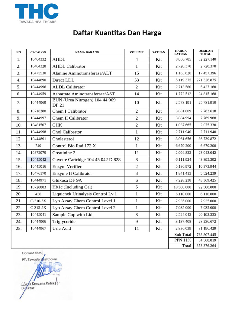 Daftar Kuantitas Dan Harga | PDF