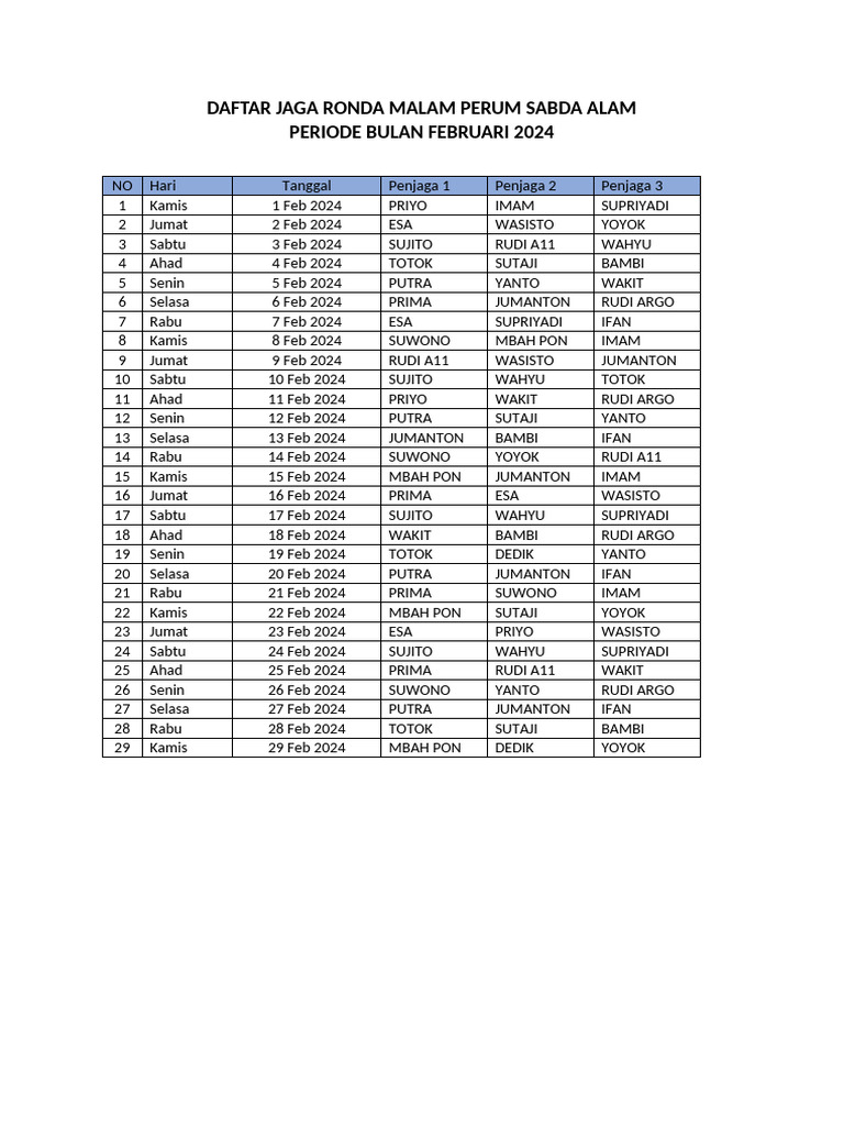 Daftar Jaga Ronda Malam Perum Sabda Alam | PDF