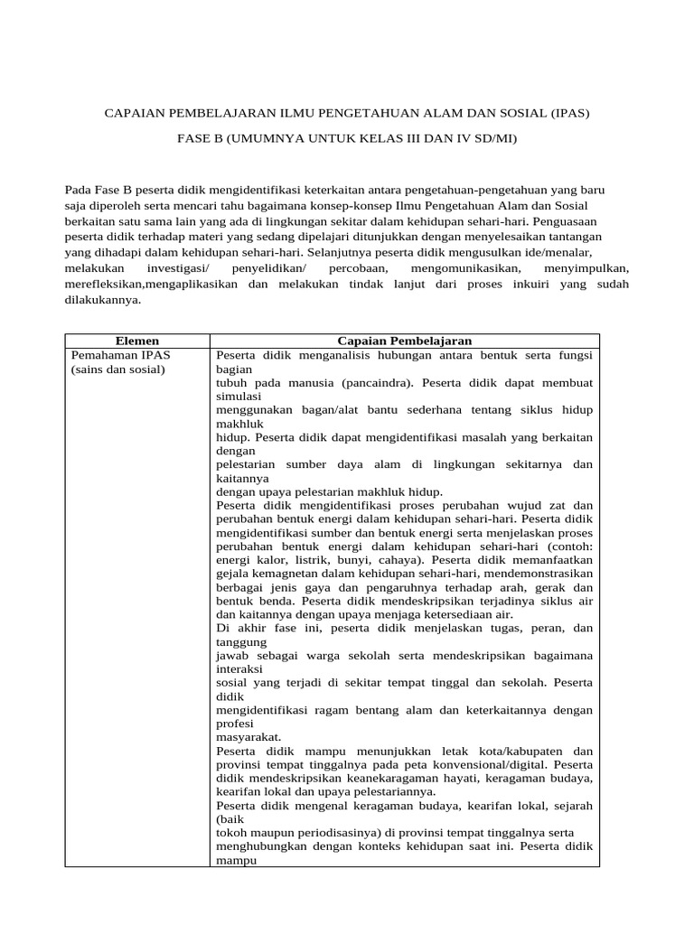 CP, TP, Atp, Modul Ipas Kls 3 | PDF