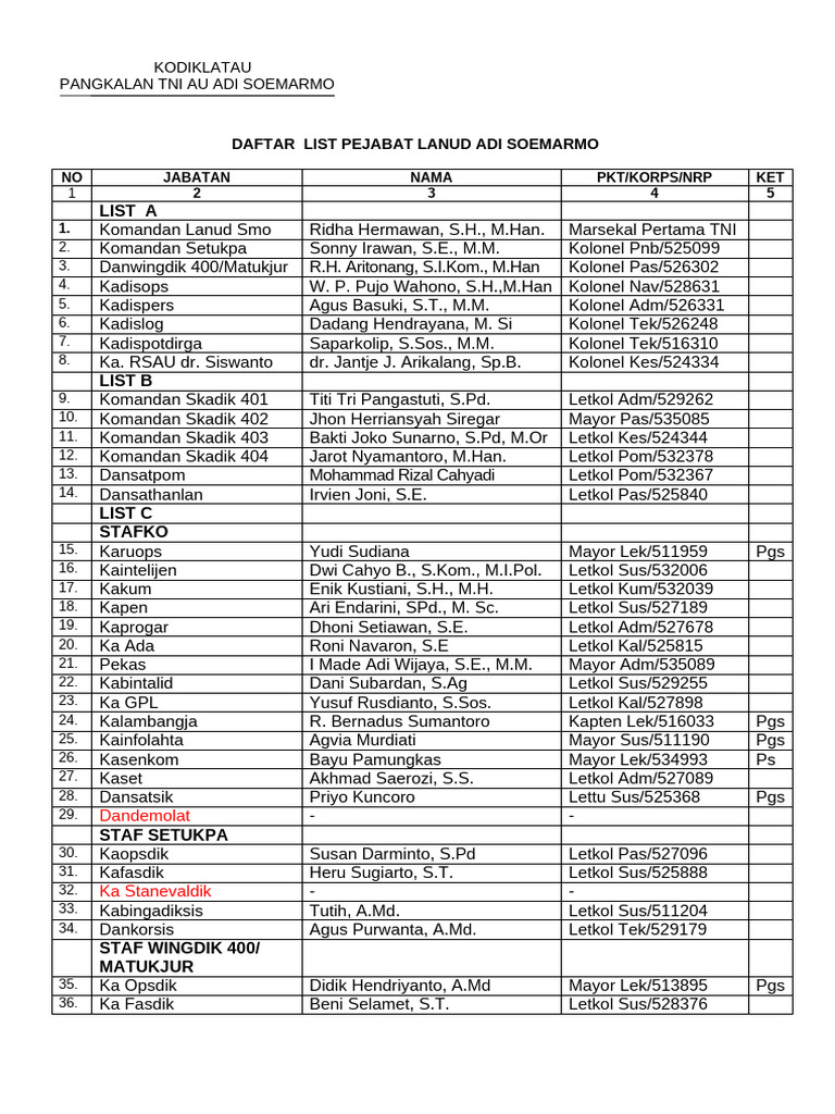 Daftar List Smo-1 | PDF