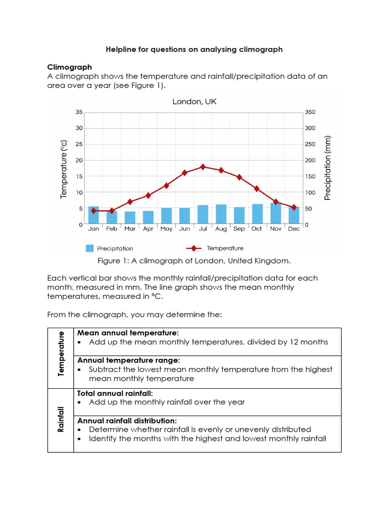 Helpline For Questions On Analysing Climograph | PDF | Rain | Climate