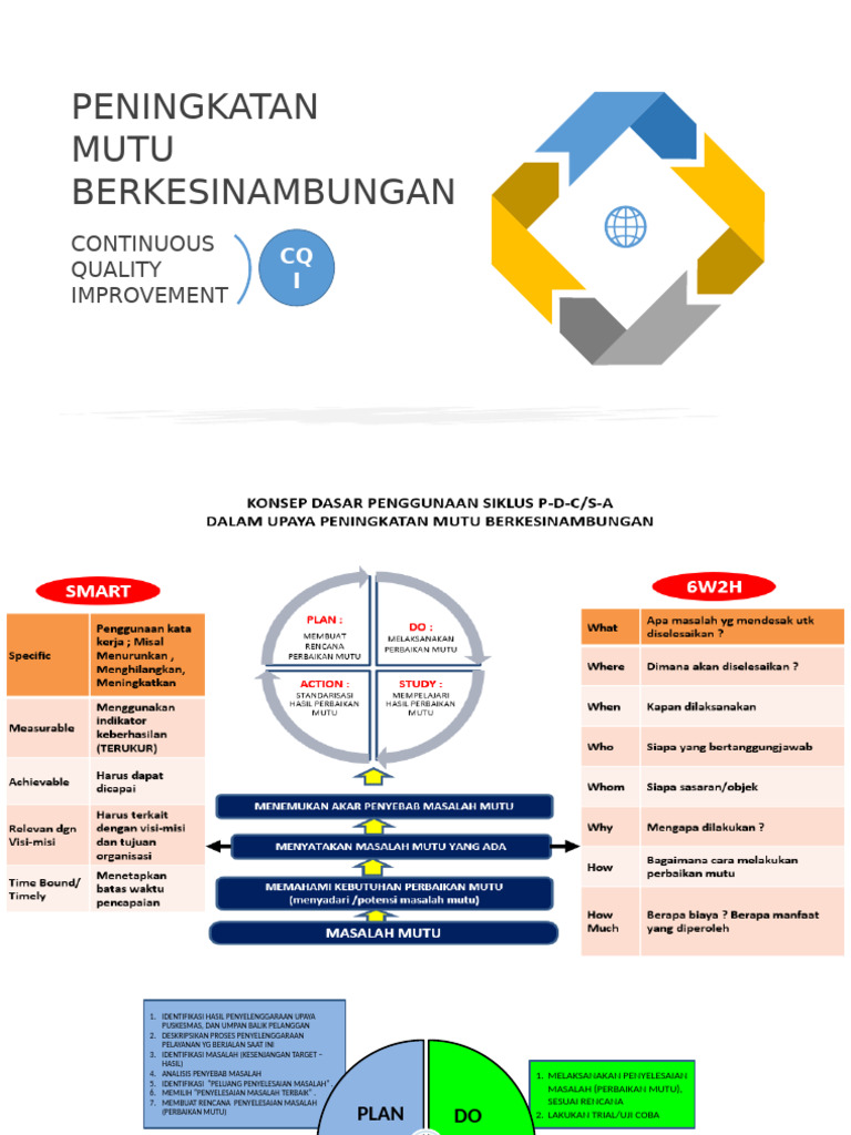 Manajemen Cqi - STD 5.1 | PDF