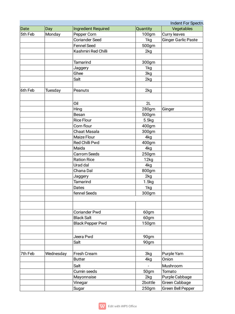 Spectrum 1 Indent | PDF