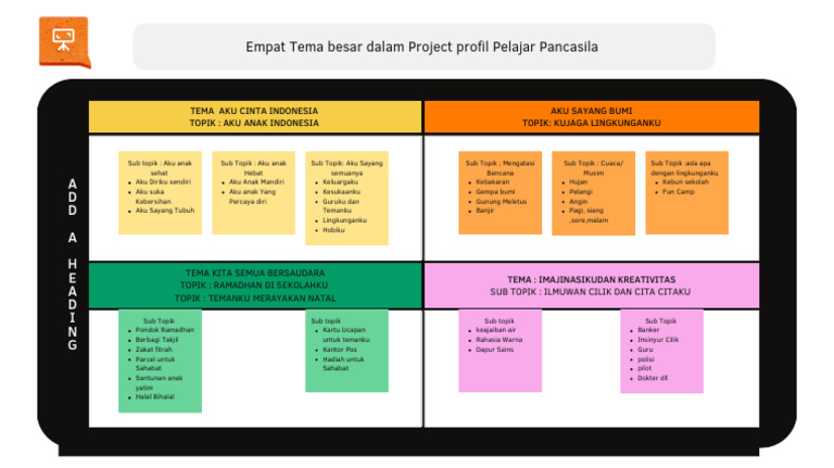 Tema Dan Topik Topik P5 | PDF