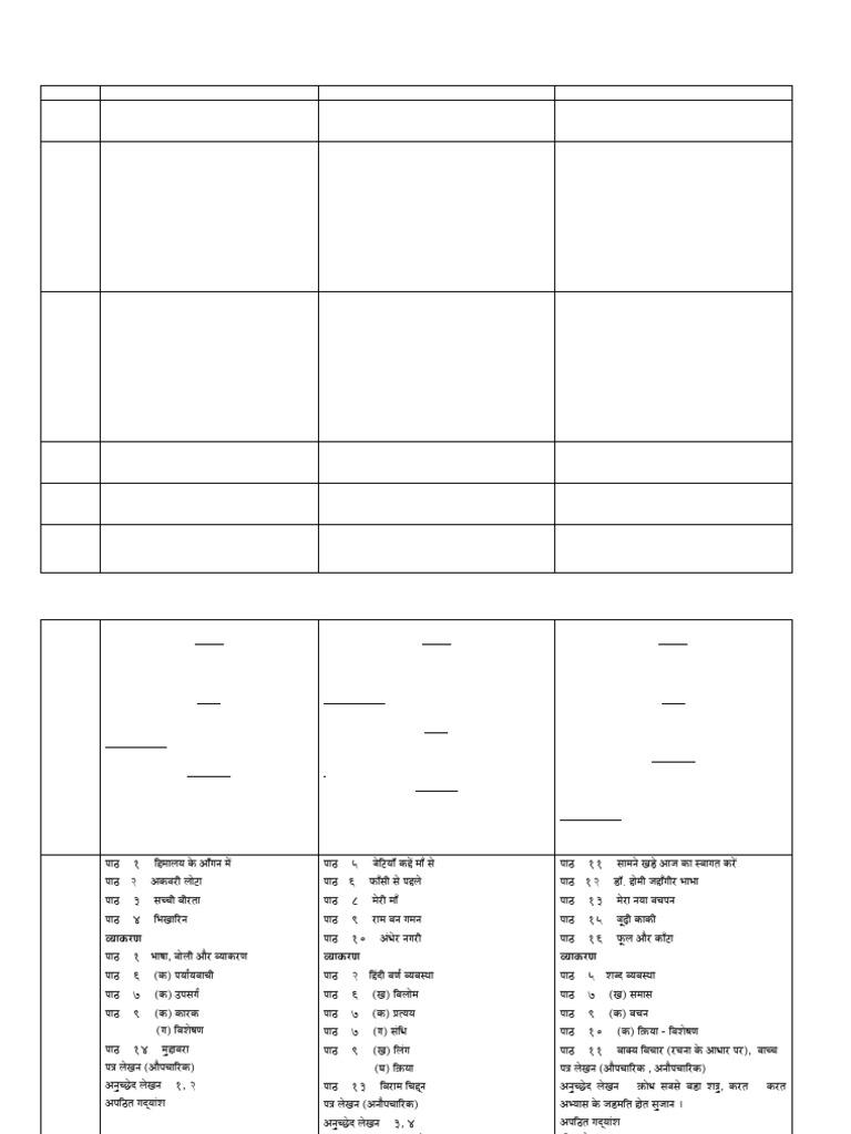 Yearly Syllabus (STD - VIII) 2024 - 25 | PDF | Area | Exponentiation