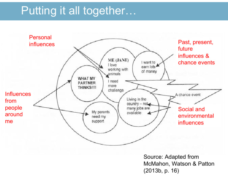 Example Diagram | PDF
