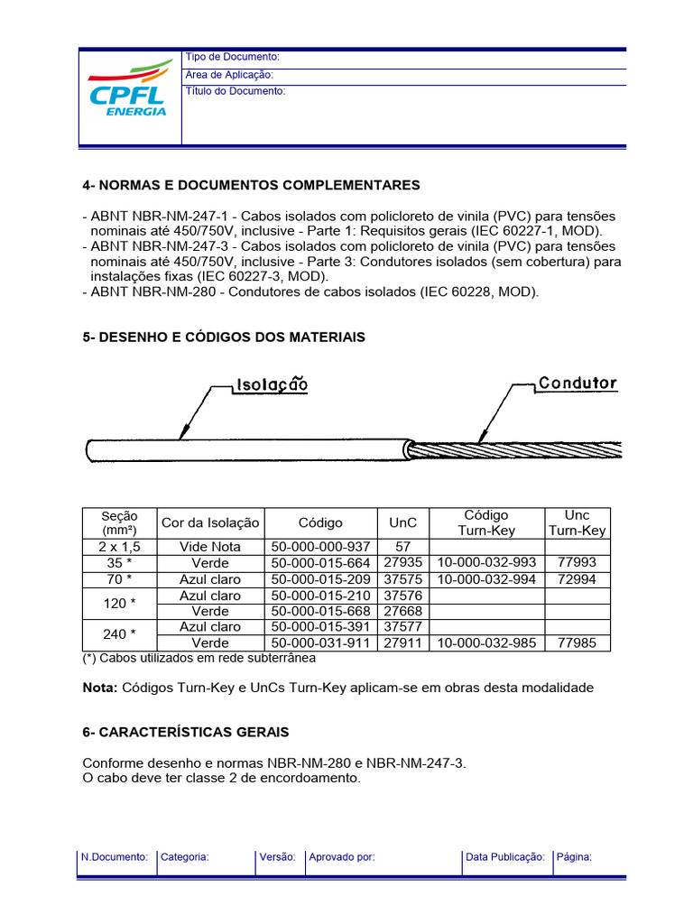GED-932 Cabo Isol 750V Cobre | PDF