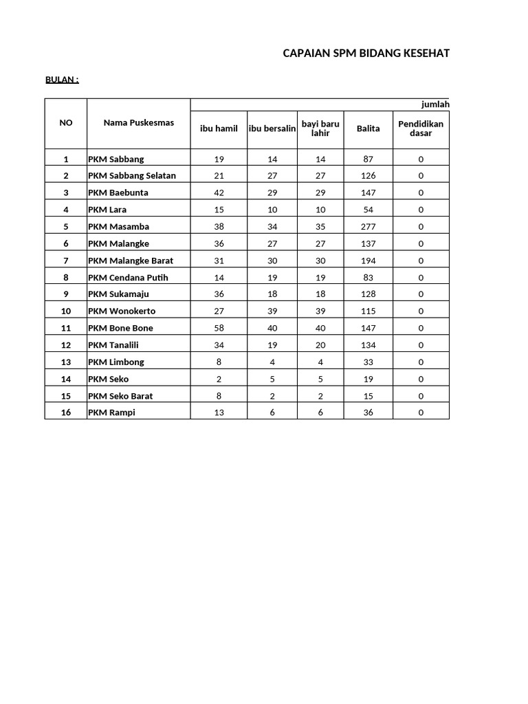 Capaian SPM 2024 | PDF