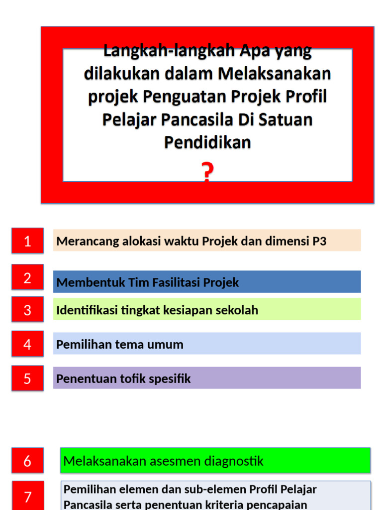 Langkah Penerapan P5ra | PDF