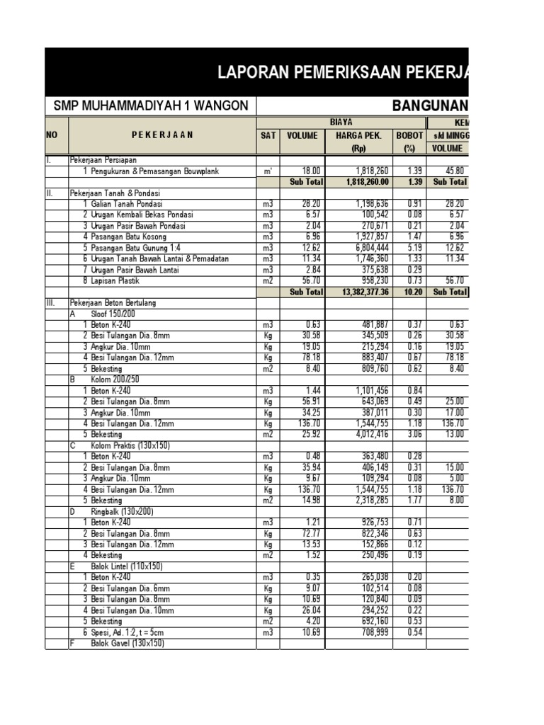 Contoh Laporan Progres Pekerjaan | PDF