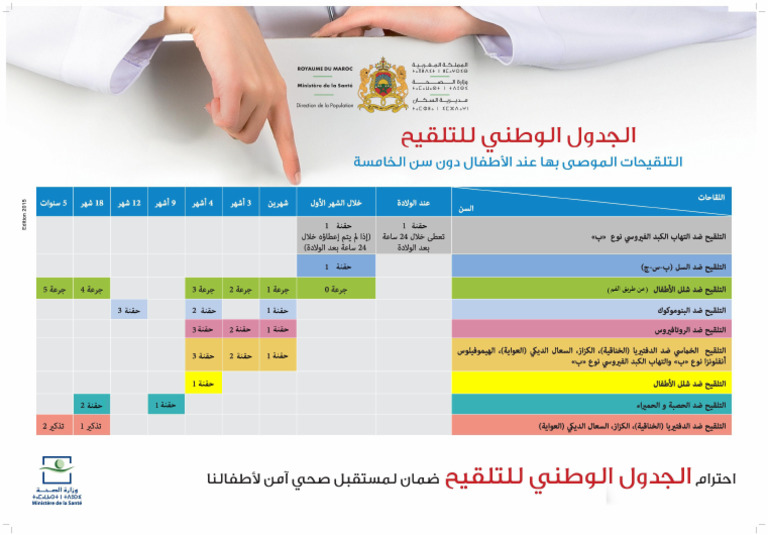 Calendrier National de Vaccination | PDF
