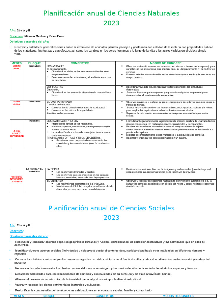 Planificación Anual de Ciencias 2024 | PDF | Sociedad | Ciencias sociales