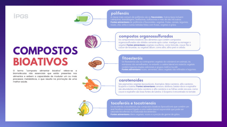Mapa Mental - Compostos Bioativos | PDF
