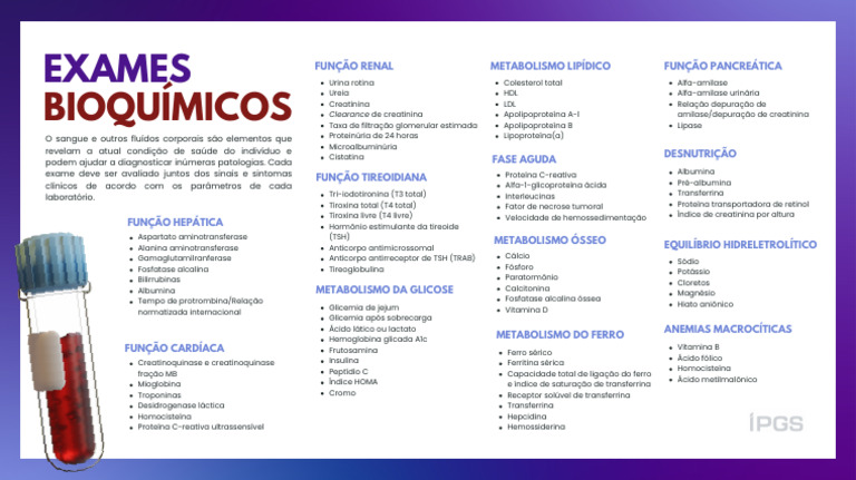 Mapa Mental - Exames Bioquímicos | PDF