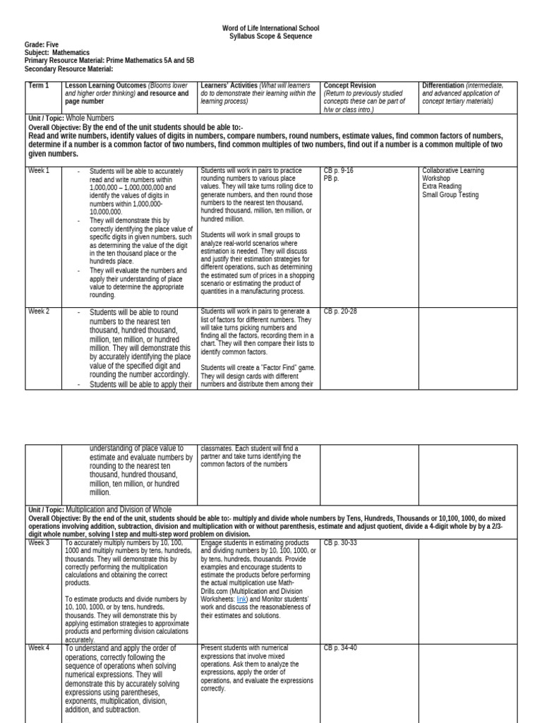 Grade 5 Maths Scope & Sequence | PDF