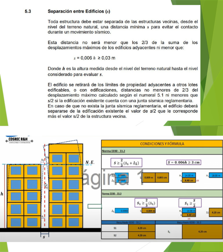Exposicion Norma E-030 Bach. | PDF