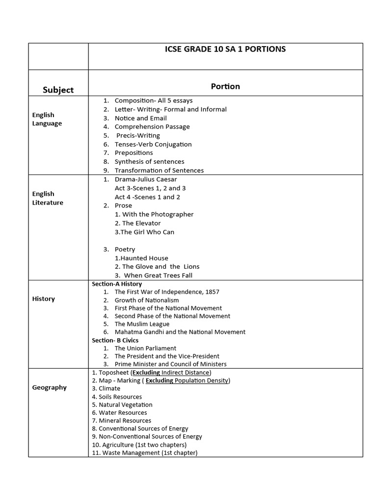 ICSE Grade 10 SA1 Portions | PDF | Chemistry | Science & Mathematics