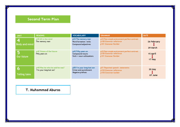 11th Grade Second Semester Plan | PDF