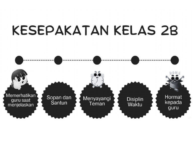 Kesepakatan Kelas 2B | PDF