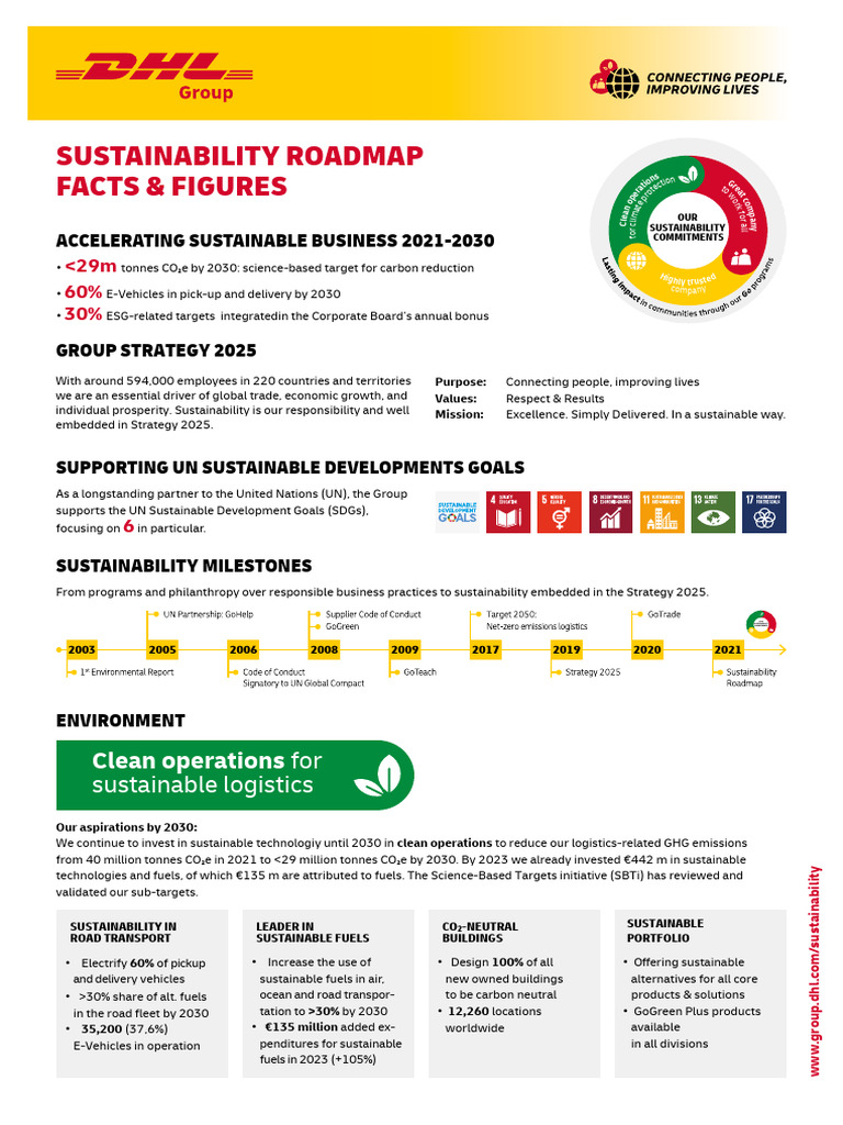 Dhl Group Sustainability Roadmap Facts Figures | PDF