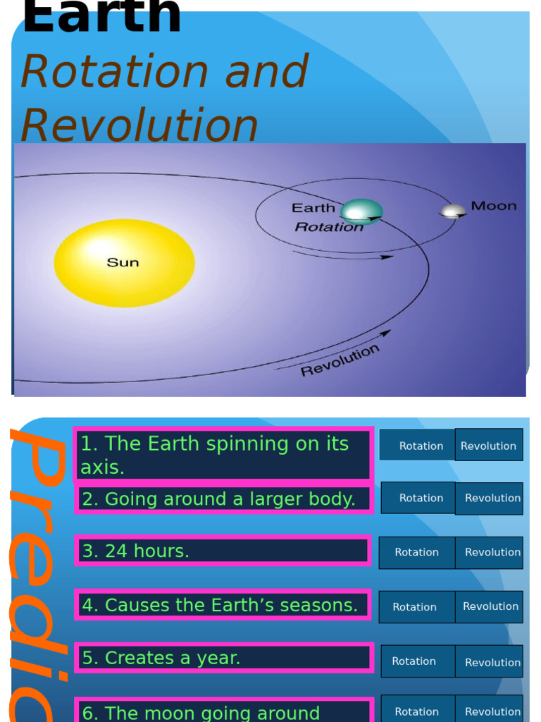 Movement of Earth | PDF | Apsis | Rotation