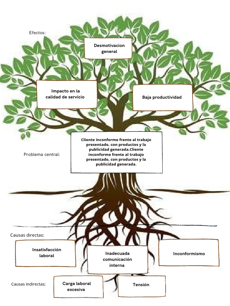 Green and Brown Tree Graphic Organizer - 20240715 - 165822 - 0000 | PDF