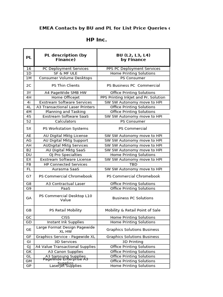 Emea Hpi LCLP Owners | PDF | Personal Computers | Tablet Computer