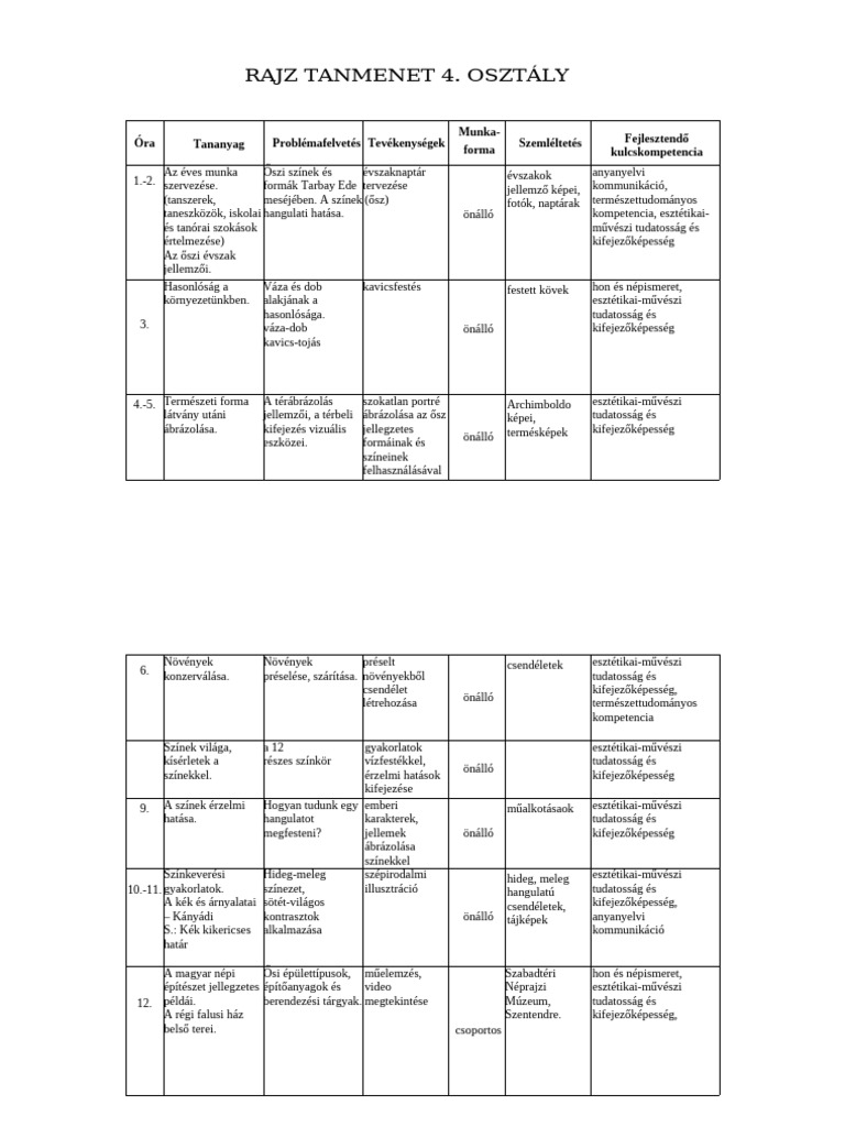 Rajz Tanmenet 4 | PDF