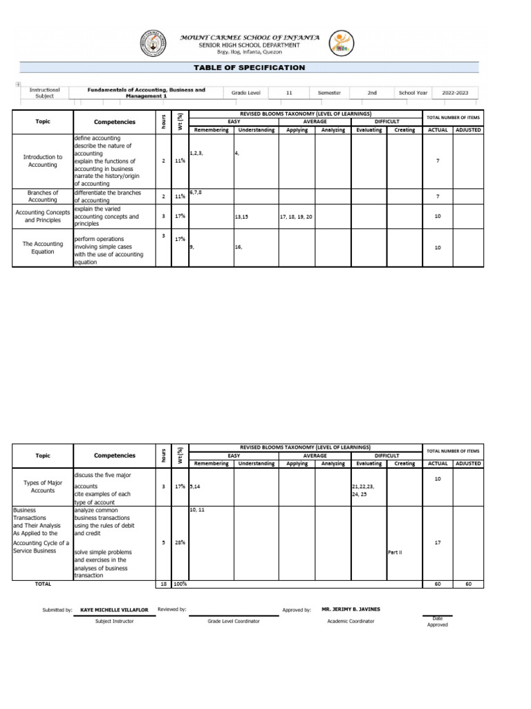 2024 KMV Tos Fabm1 | PDF