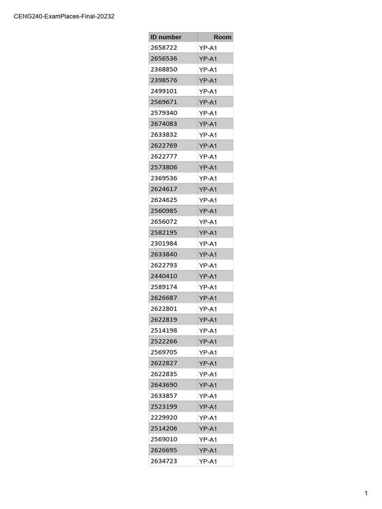 CENG240 ExamPlaces Final | PDF