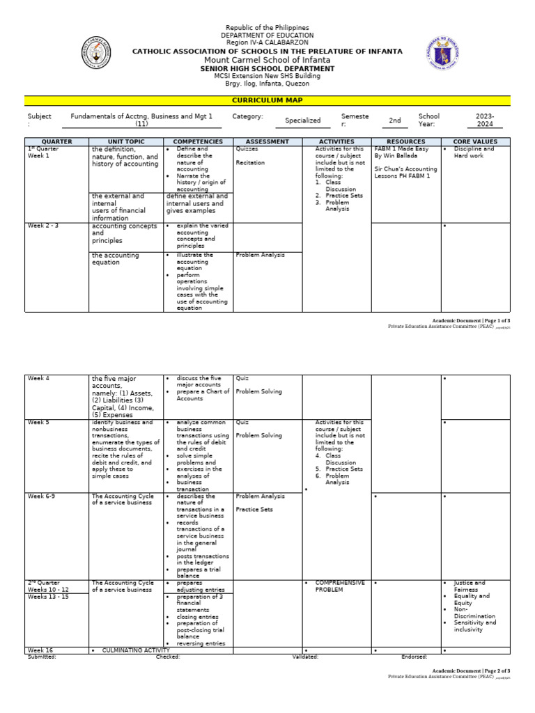 Curriculum Map - FABM1 | PDF