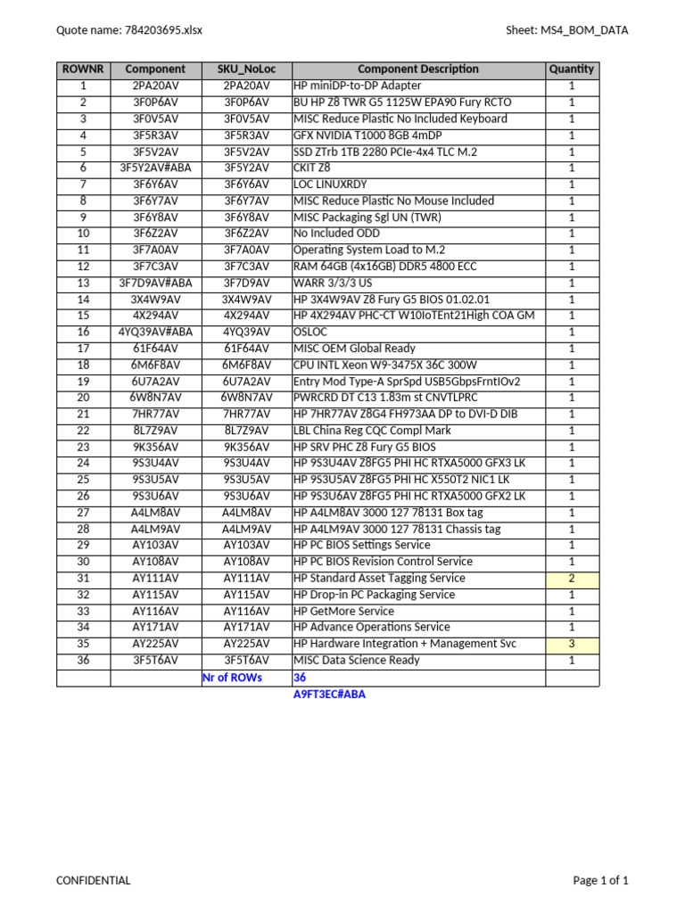 Cfg01 CT g5 A9ft3ec#aba Bom 01-Aug-2024 | PDF