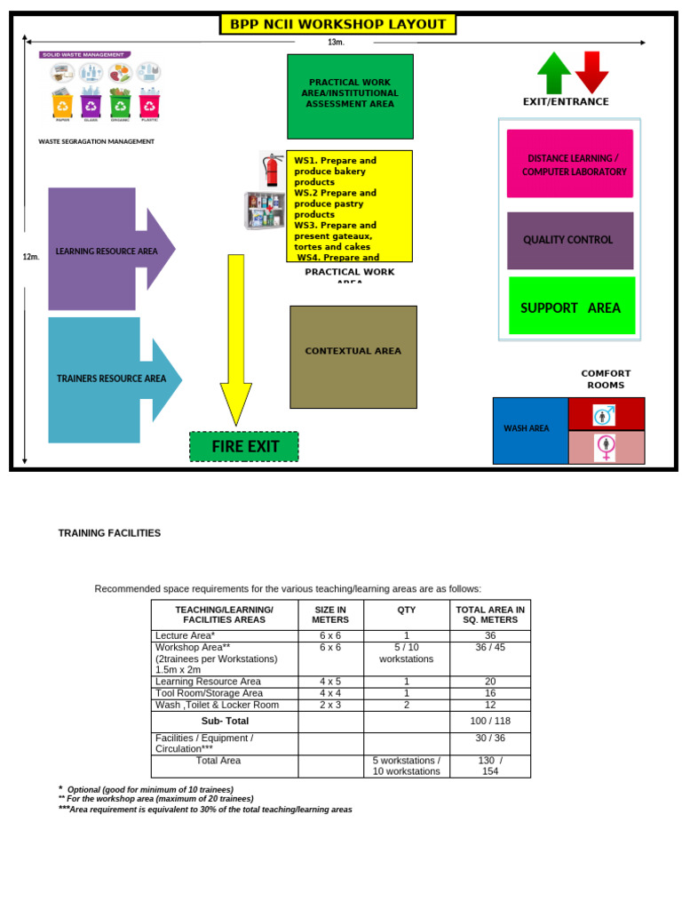 Workshop Layout | PDF