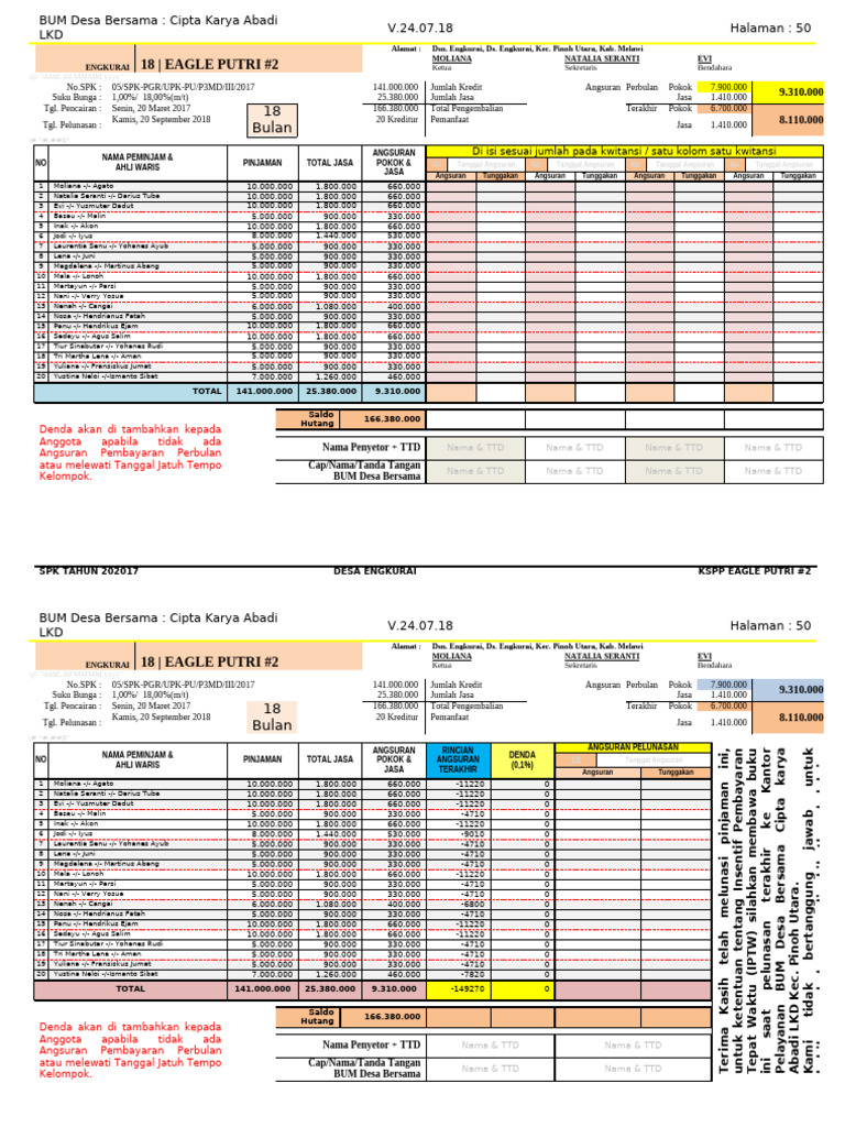 Bumdes Bersama - Cipta Karya Abadi - Unit Usaha Perguliran - BUKU ...
