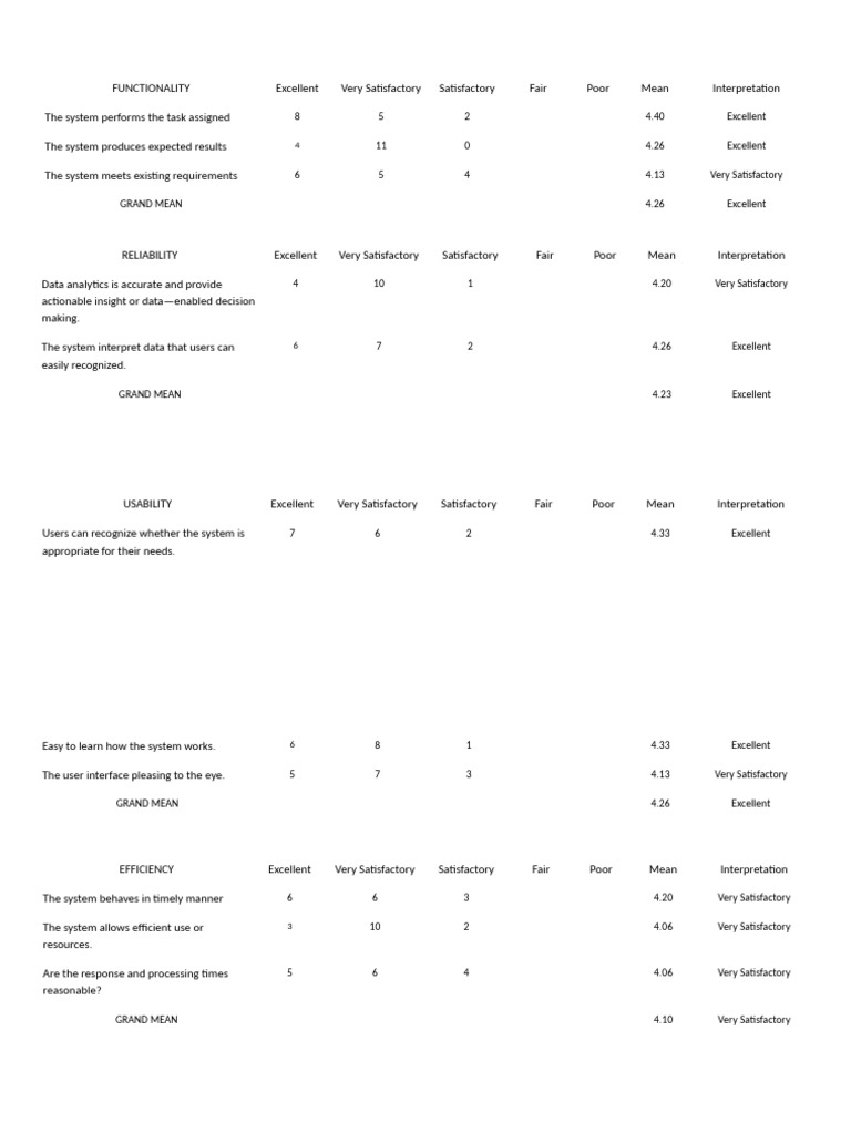Evaluation Results | PDF